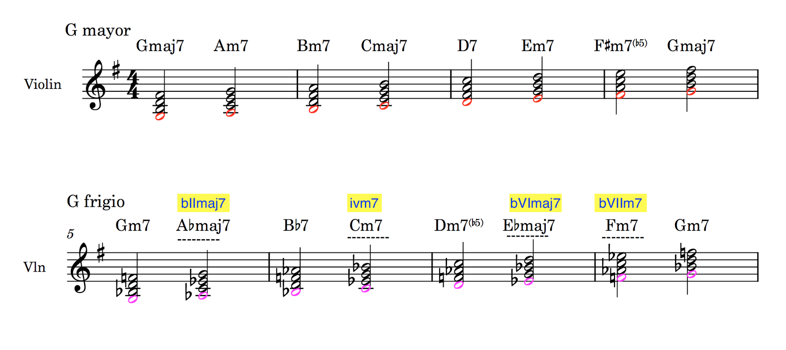 INTERCAMBIO MODAL (II)