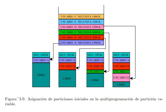 Sistemas Operativos: Administración de Memoria Real y Virtual.