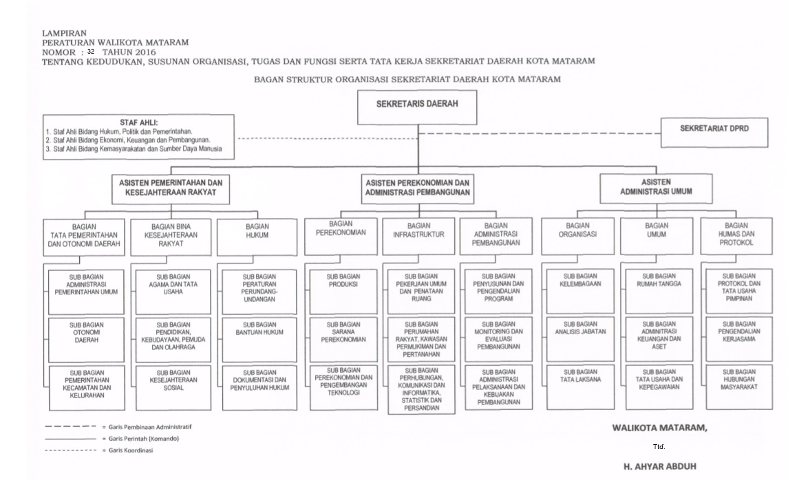 struktur organisasi hotel - wood scribd indo