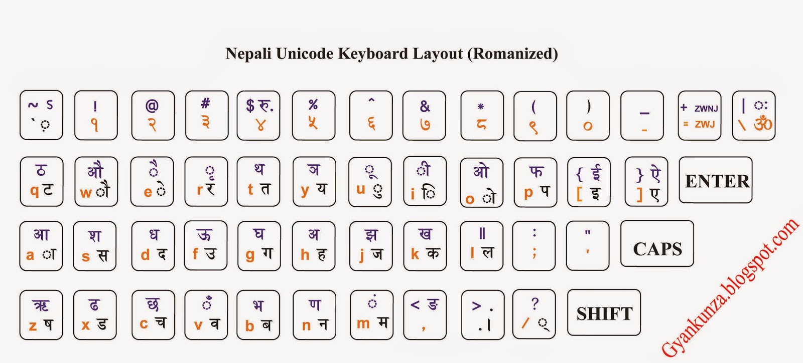 Nepali unicode romanized keyboard layout - wolfdg
