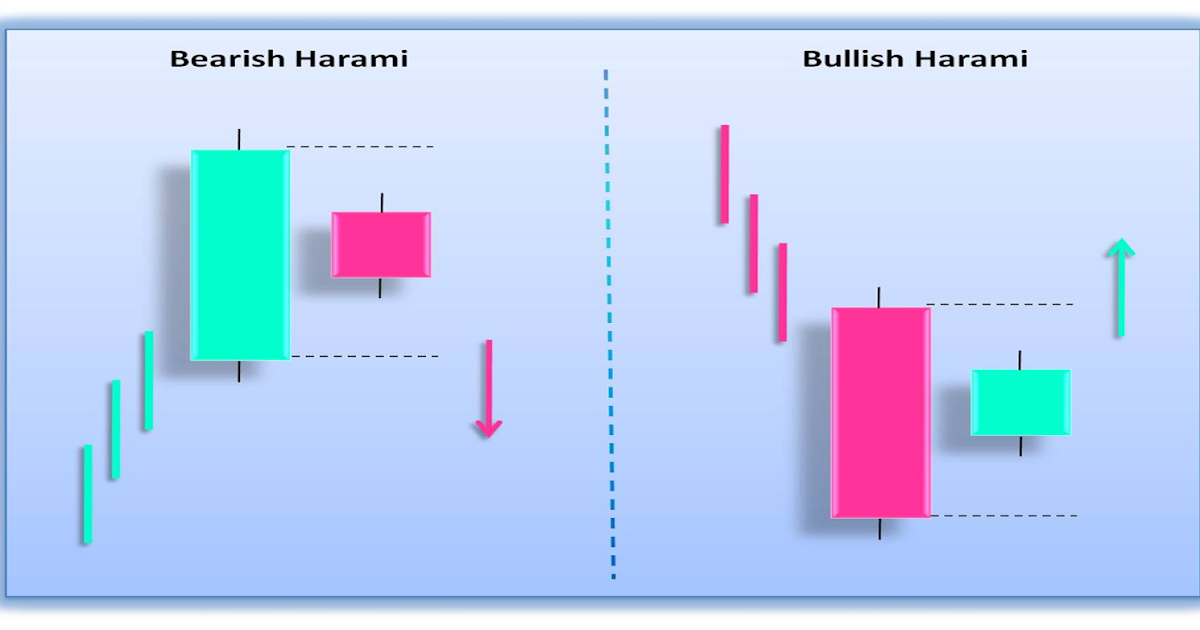 Harami ~ Artikel Indotraderpedia