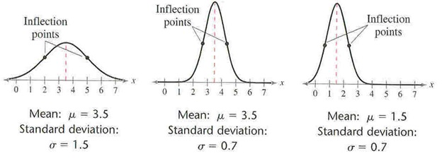 Statistical Concepts and Analytics Explained