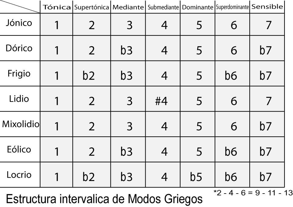 Casa Los Neuquenes: Modos griegos, un gráfico muy simple, pero puede ...