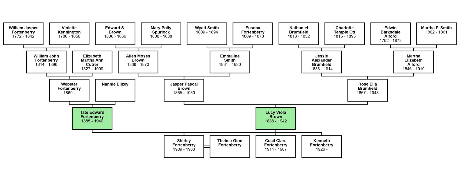 Leaves & Branches: Vintage Photograph: Tate Fortenberry & Lucy Brown
