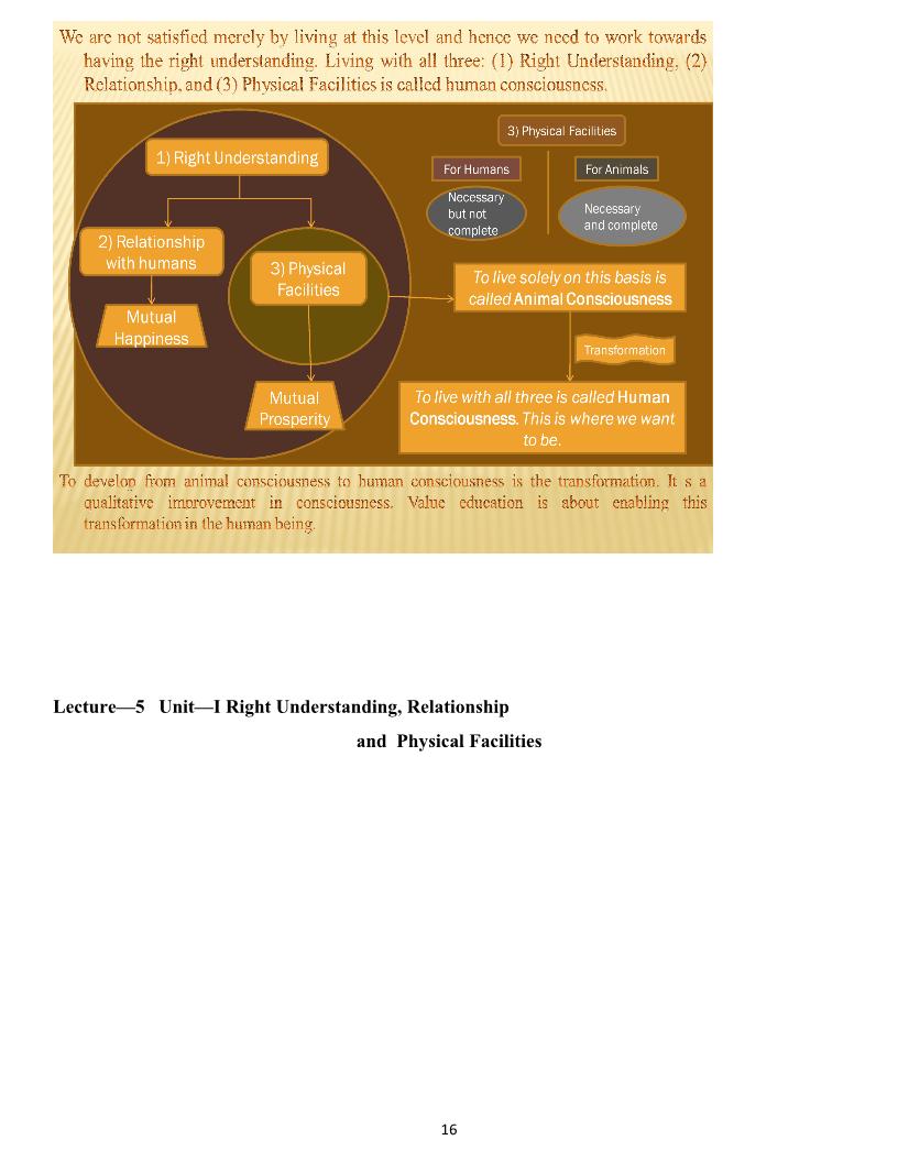 human values & professional ethics, HVPE notes