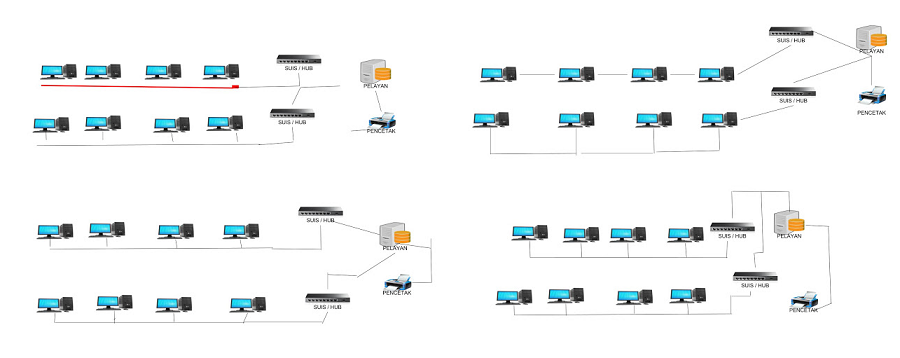 Membina Rangkaian Komputer TMK Tahun 5 dengan Google Drawing + Frog VLE