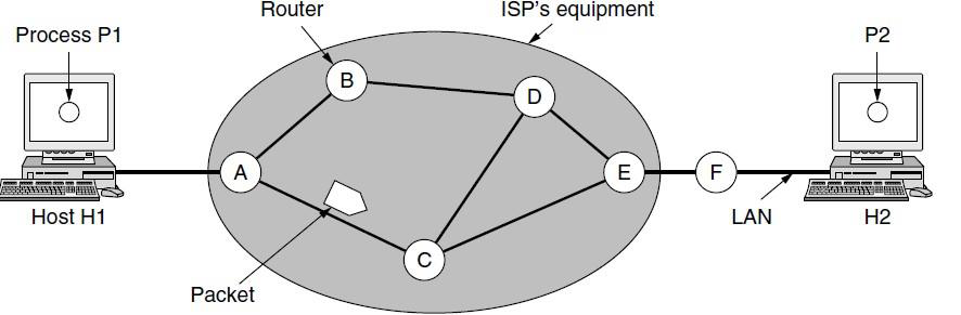 COMPUTER NETWORKS: LONG ANSWER QUESTIONS