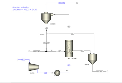 Fluidized Bed Reactor Simulation In Aspen Plus
