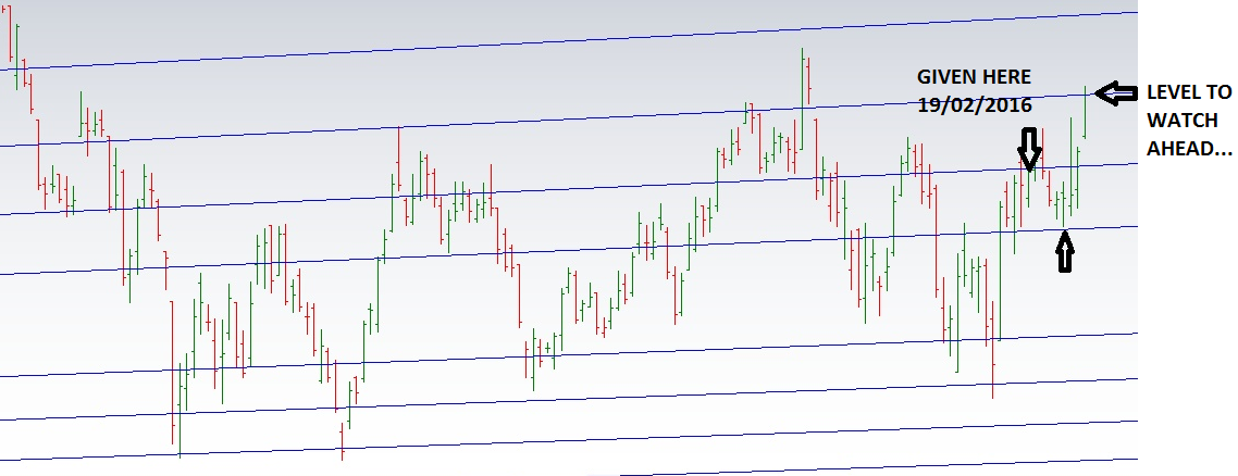 Learning The Nifty: TATA STEEL CHART UPDATED FOR 03/03/2016...