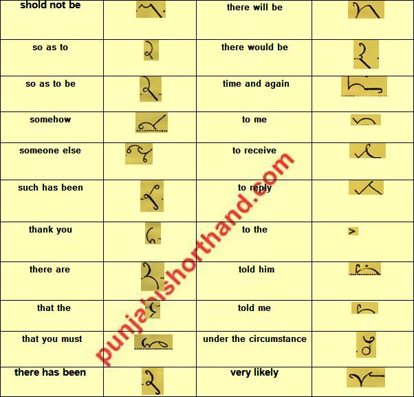 English Shorthand [Useful Phrases]