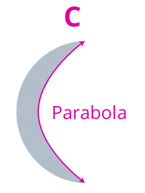 School Yourself: What shape is the moon in the sky?