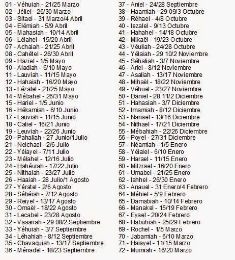 Heraldry of Life: KABBALAH - The 72 Angels of God