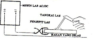 Terbaru 47+ Gambar Skema Dasar Las Busur Nyala Listrik, Skema Las