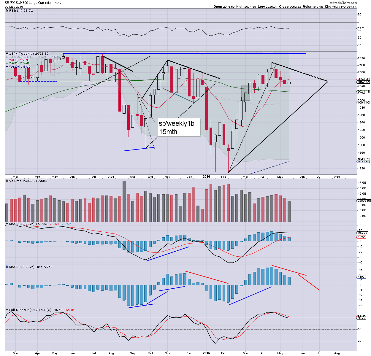 Permabear Doomster: Permabear Space