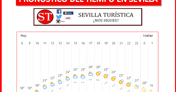 Sevilla Turística : PRONÓSTICO DEL TIEMPO EN SEVILLA PARA HOY LUNES 29 ...