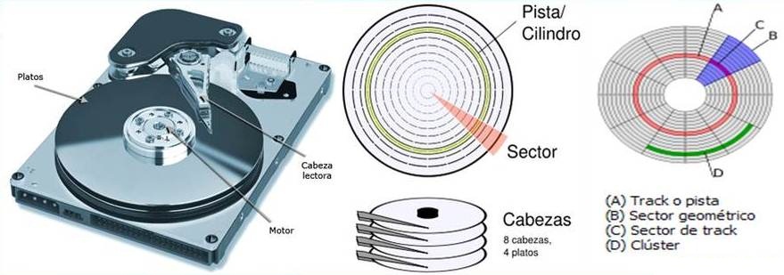 El computador y las tic: Disco Duro (Hard Drive)