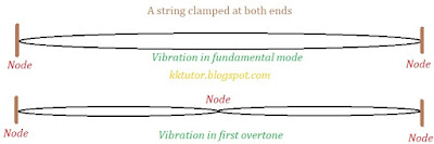 KKMishra's Tutorials: Solutions to Problems on "WAVE MOTION AND WAVES ...