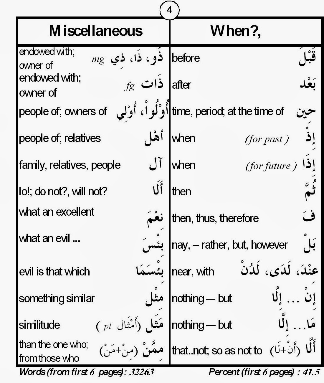 Lessons in Islam: 80% Qur'anic Words in English