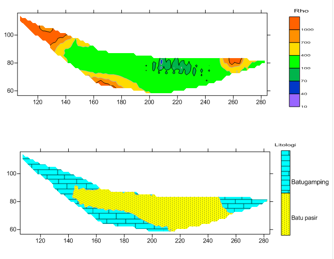 Cara Membuat Penampang Litologi Dari Data Geolistrik ~ GEOSAINS