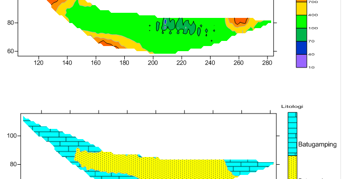 Survey Geolistrik ~ GEOSAINS