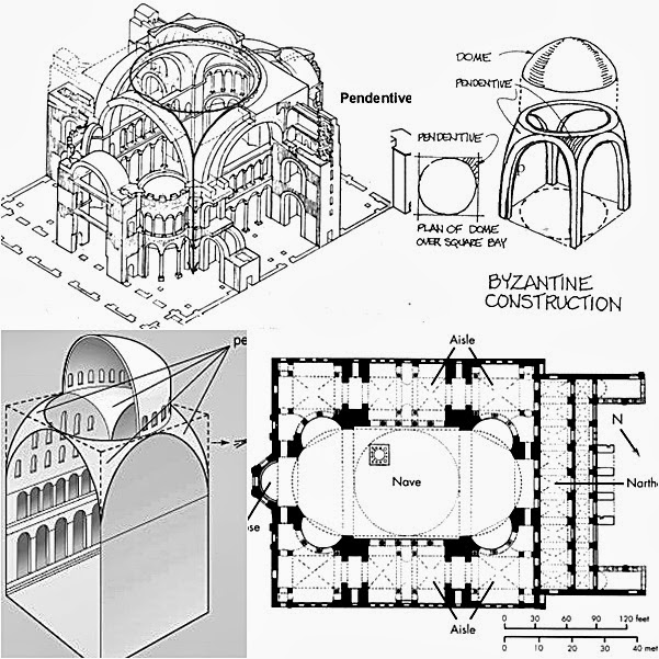 Interior Design History : Learning from the Byzantine Empire!
