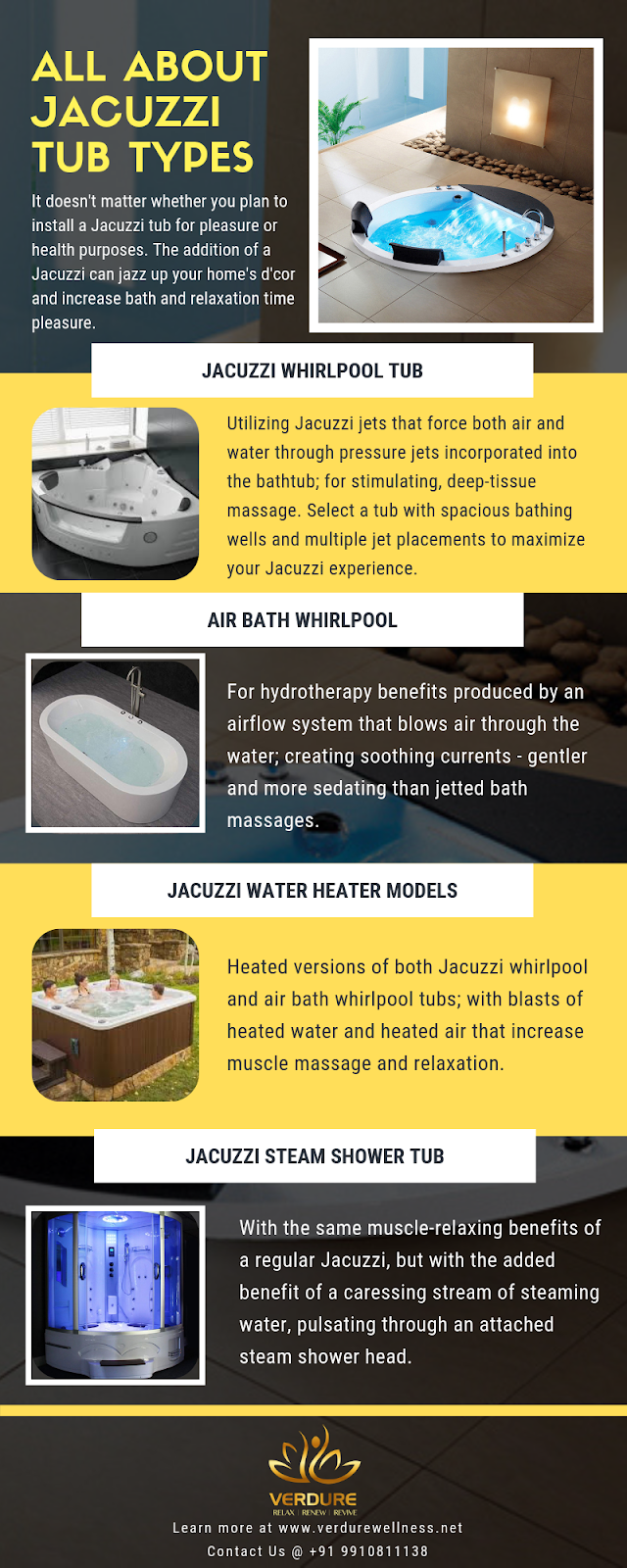 All About Jacuzzi Tub Types - Infographic by Verdure Wellness