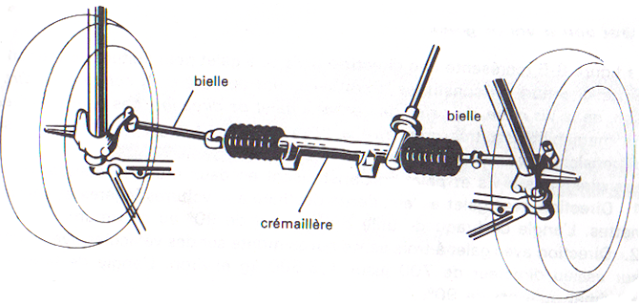 système de DIRECTION CLASSIQUE ~ Mecanique Book