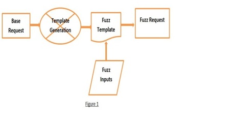 Application Security --- My Real Experiences and My Own Approaches ...