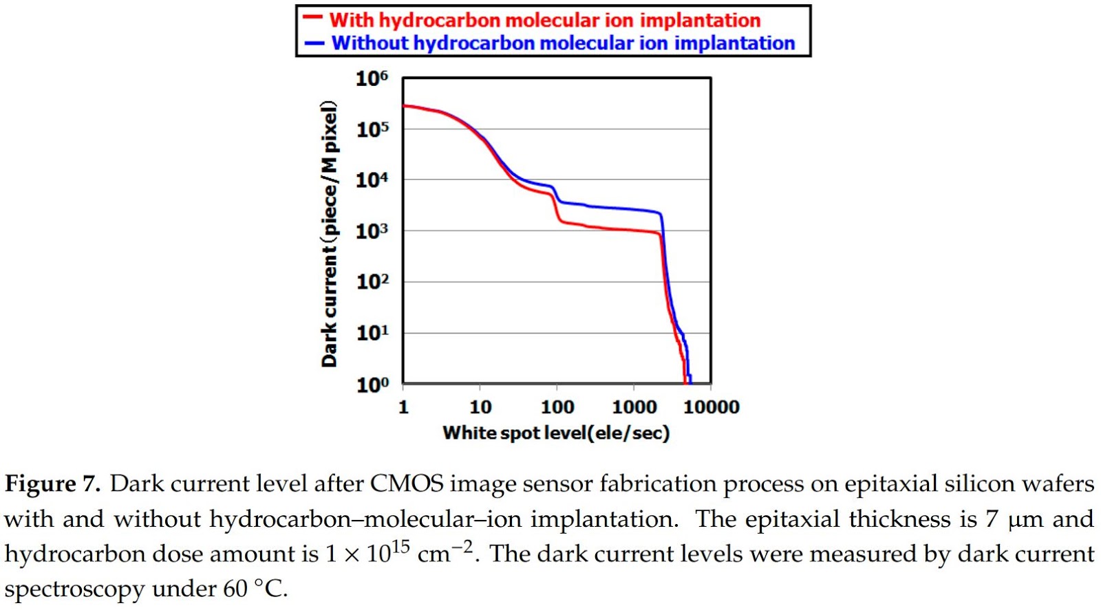 Image Sensors World: Epi Wafers with Embedded Gettering