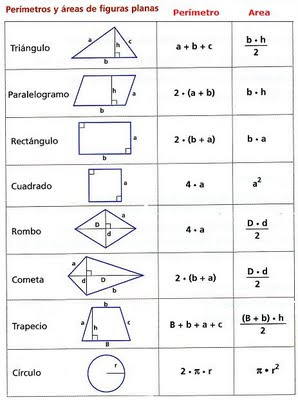 Manual De Formulas Geometricas Primaria Y Secundaria