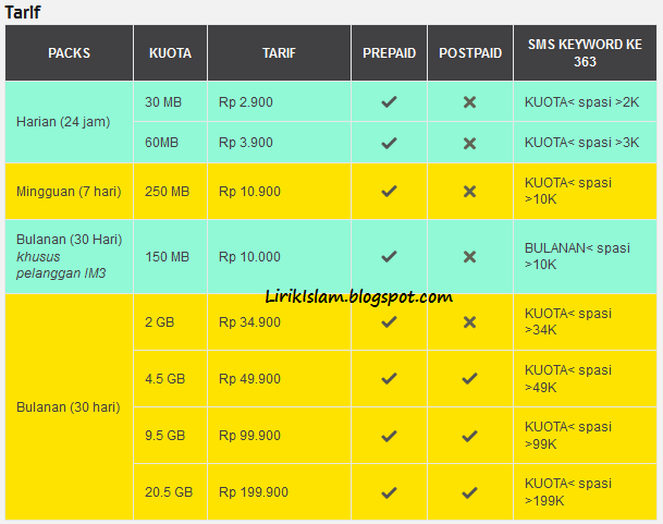 Daftar Harga Paket Super Internet Indosat 3G 4G-LTE Terbaru 2015 ...