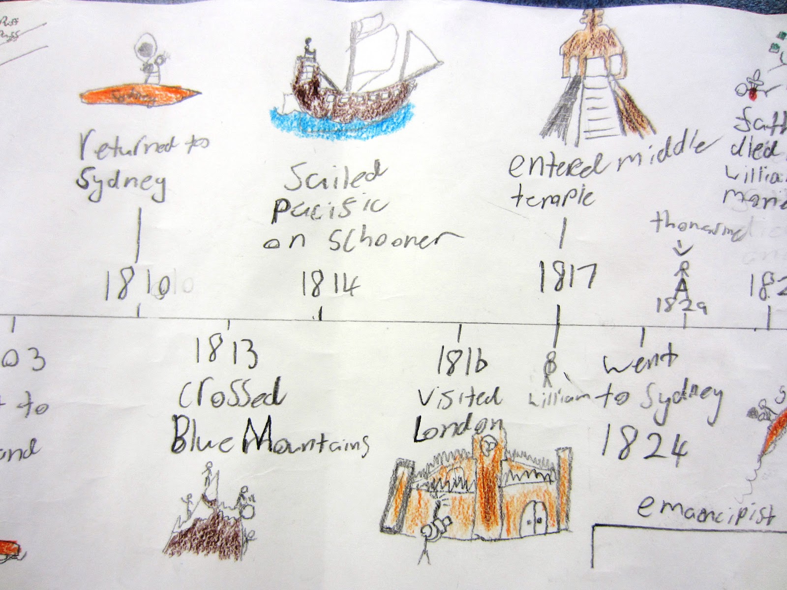 The Little Classroom Up the Back: The Great Historical Showbags