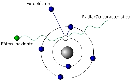 Tecnologia em Radiologia: Interação das Radiações Eletromagnéticas com ...