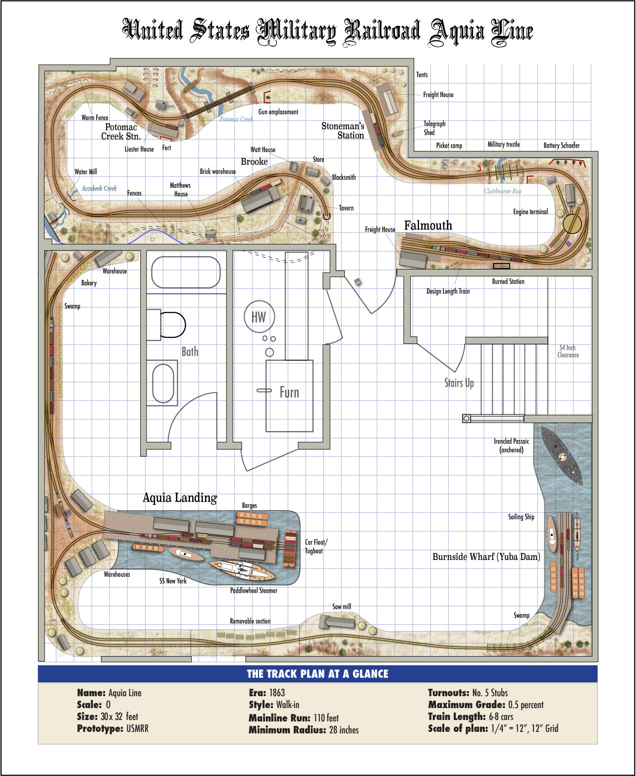 USMRR Aquia Line and other Model Railroad Adventures: Model Railroad ...