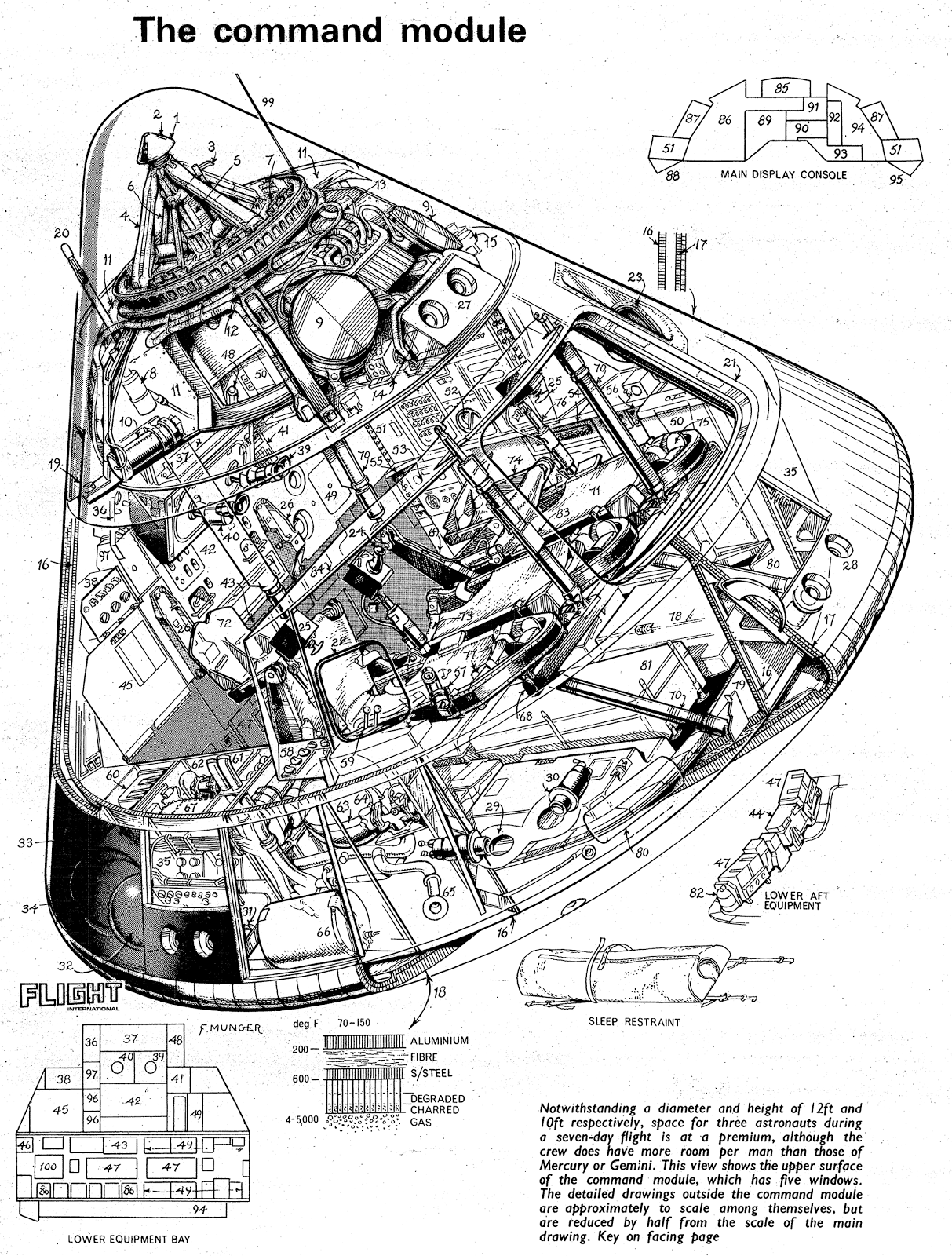 Szextant Blog "https://szextant.blogspot.com": 41.) Apollo-11 NASA ...