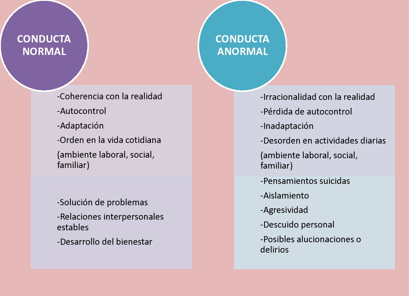 SEMIOLOGÍA DE LAS FUNCIONES PSICOLÓGICAS: 10/14/15