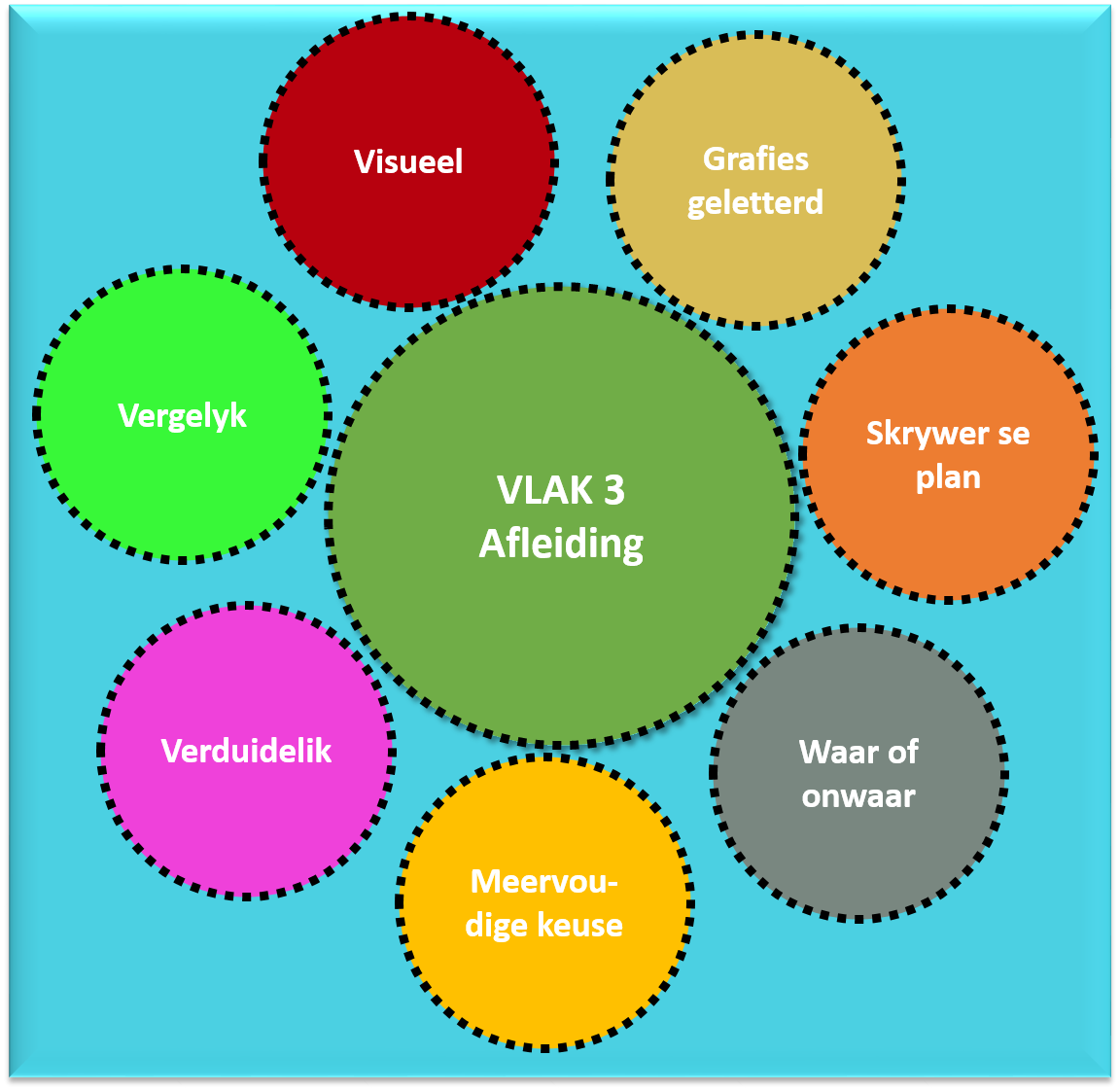 edupage cc: Barrett Vlak 3: Afleiding