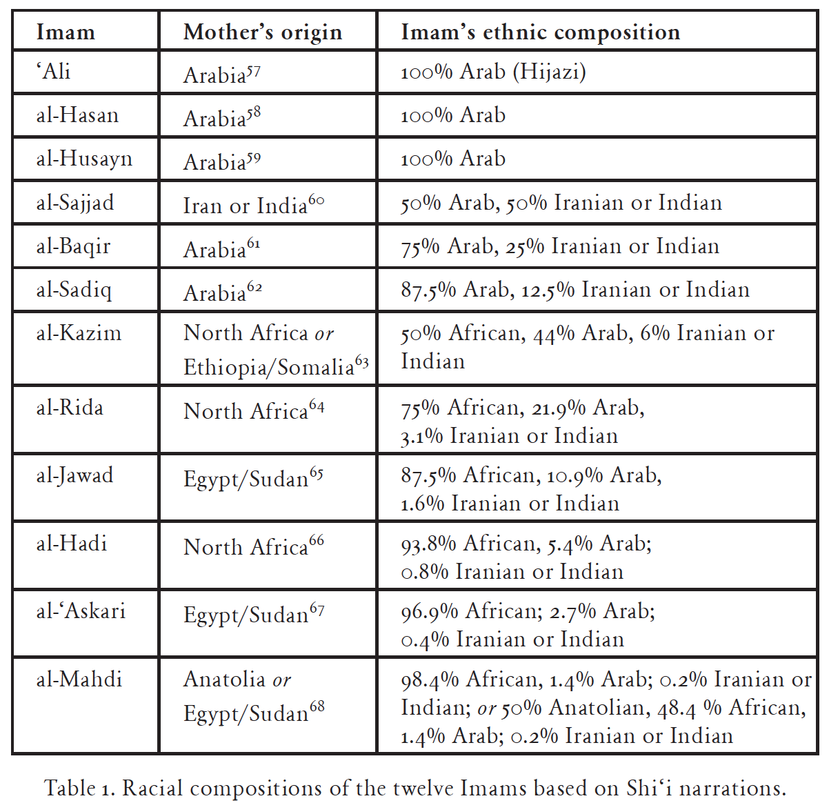 She Aight (Shiite) a voice from the ultra minority: Knowing who are ...