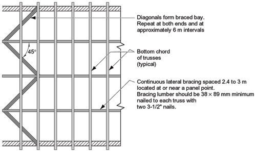 SIONEsione: RESEARCH TOPIC.