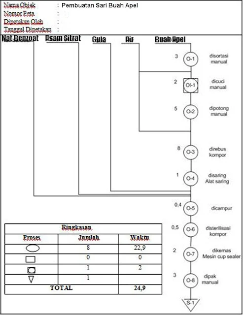 Contoh dan Cara Pembuatan Operation Process Chart OPC - KOSNGOSAN