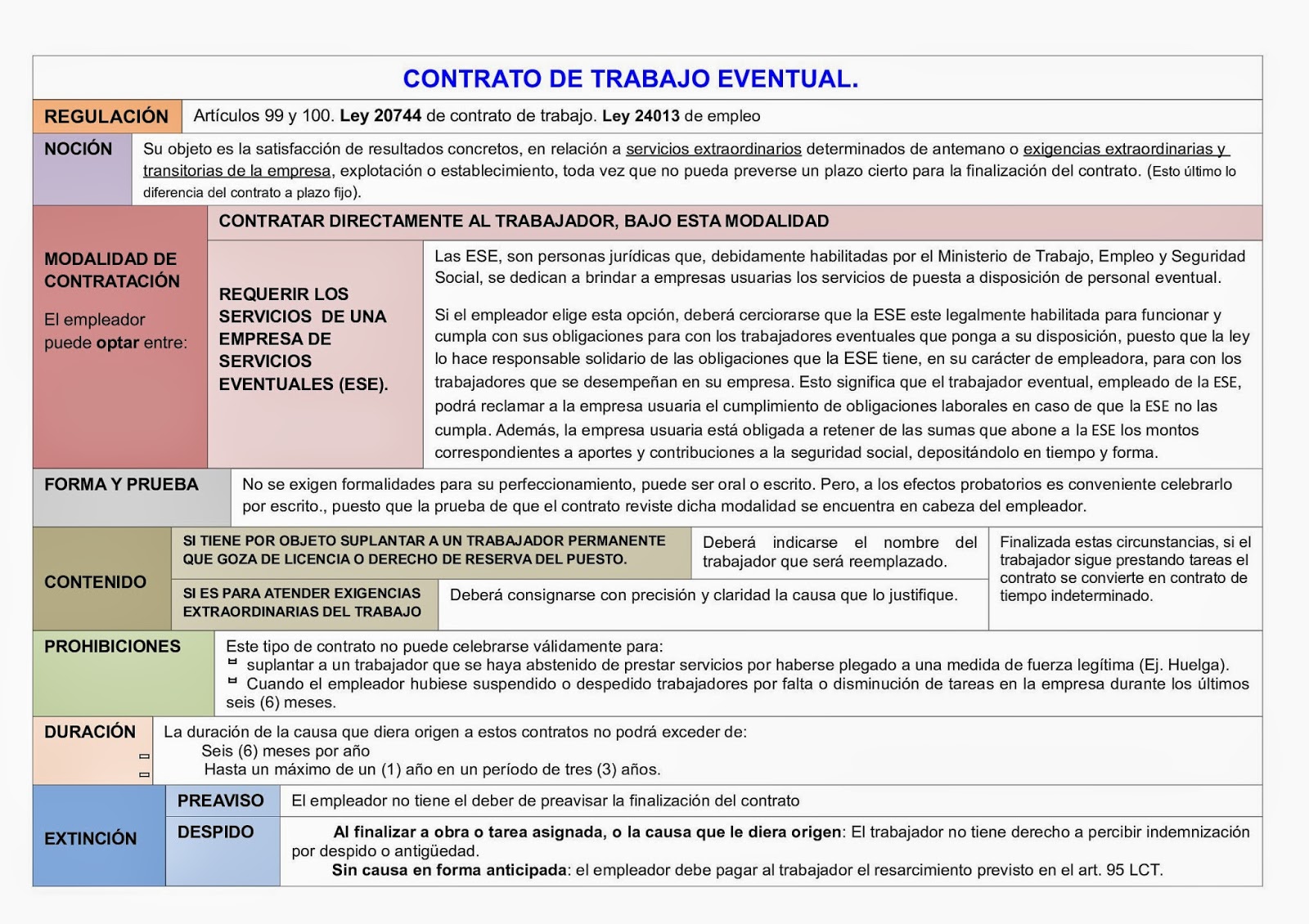 MODELOS DE TELEGRAMAS Y NOTIFICACIONES LABORALES: CONTRATO DE TRABAJO ...