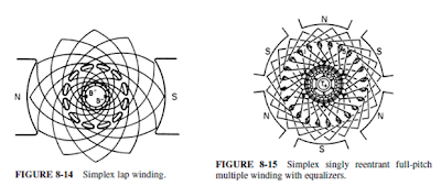 MULTIPLE OR LAP WINDINGS OF DC GENERATORS BASIC INFORMATION ...