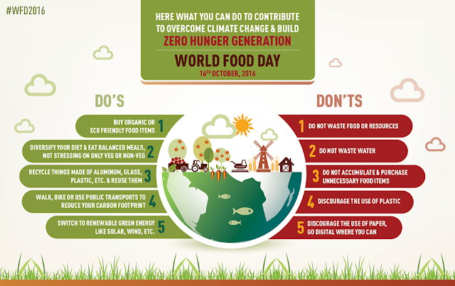 FOOD SAFETY LATEST: This World Food day take a pledge & contribute to ...