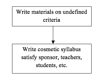 CHAPTER 8 SYLLABUS | English for Specific Purposes