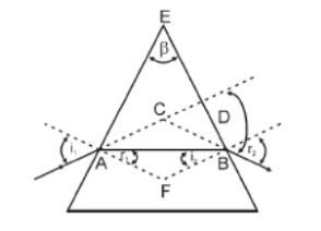 Refraktometri - Dunia Kimia