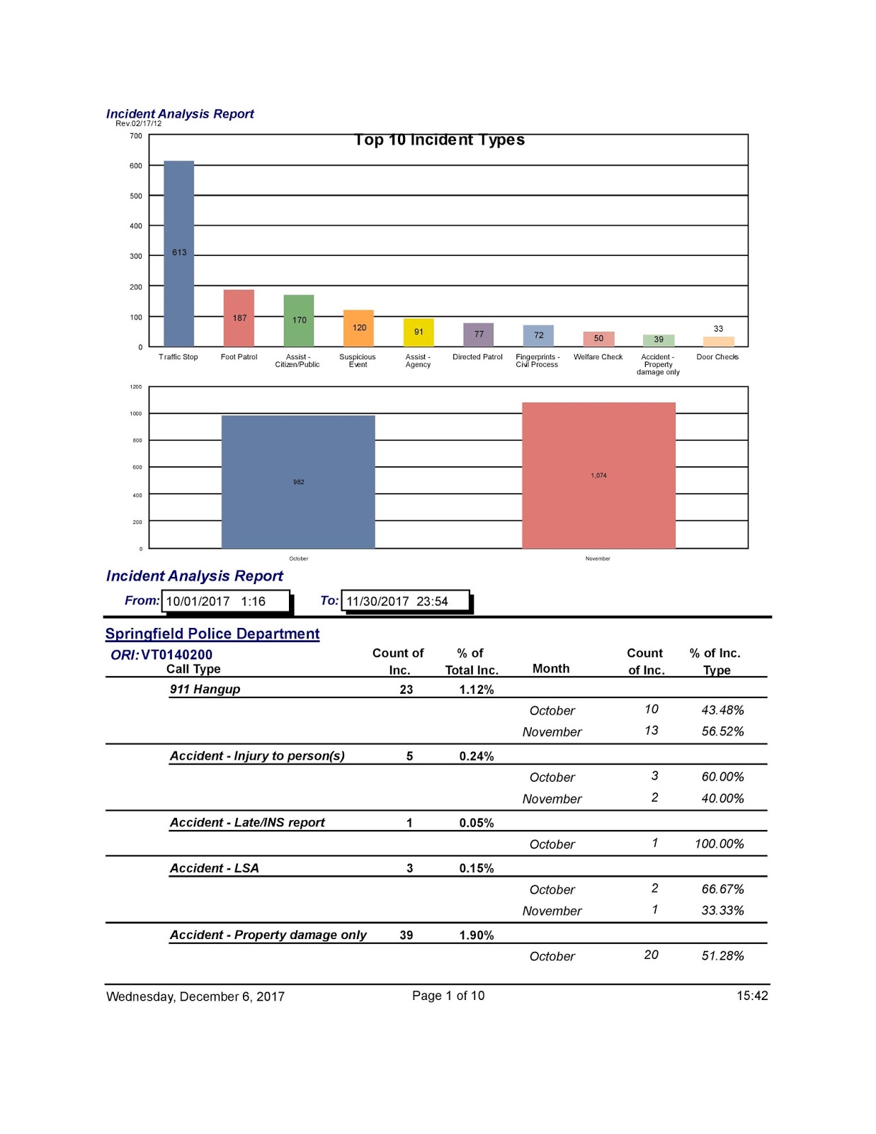 Springfield, VT Police Department: December 2017