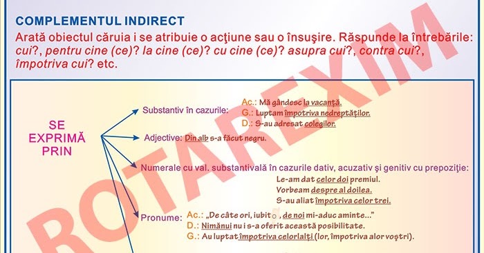 Învață limba română: Complementul indirect (complementul necircumstanțial)
