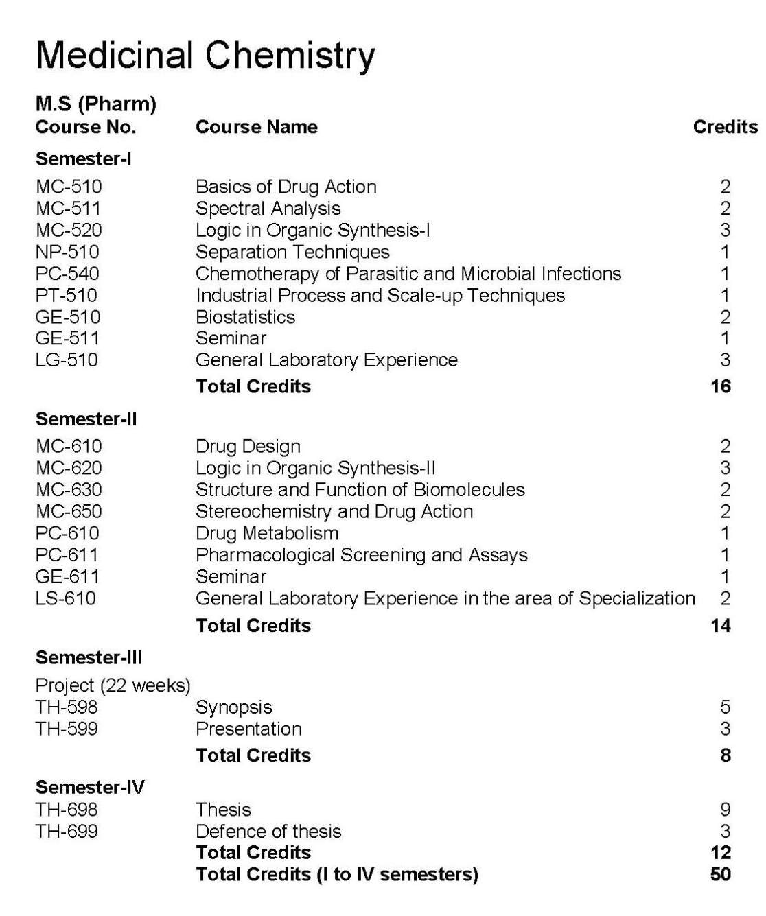 Pharm D Syllabus Scribd India pharm-d-syllabus-scribd-india