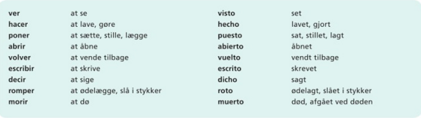 Spansk: Før nutid (perfektum)