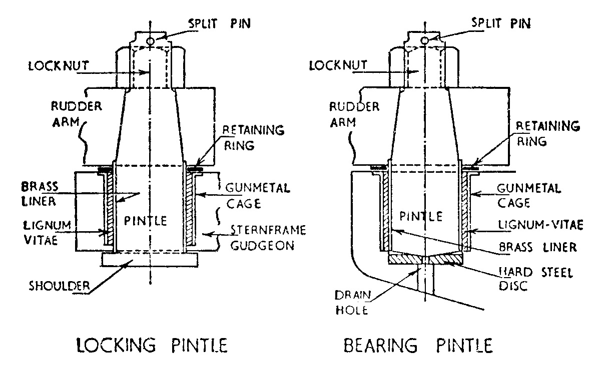 24.Rudder pintle ~ MEO CLASS 4 KOCHI MMD & CLASS 2 EXAM PREPARATIONS